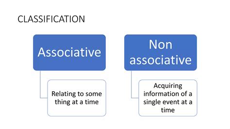 Learning Pptx Educational Assessment Education