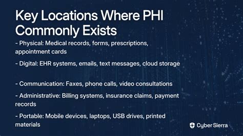 18 Phi Identifiers You Need To Know For Hipaa Compliance