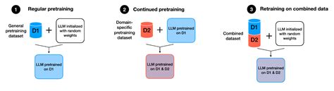 Tips For Llm Pretraining And Evaluating Reward Models