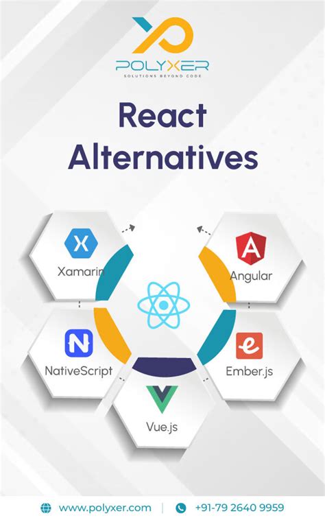Next Js Vs React A Head To Head Comparison Of Two Popular Frontend
