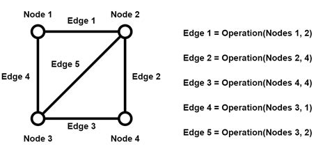 Topological Aggregations