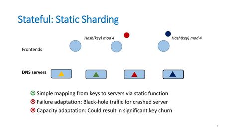 Slicer Auto Sharding For Datacenter Applications Ppt Download
