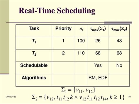 Ppt Automatic Synthesis And Code Generation Of Real Time Embedded Software 即時嵌入式軟體之自動合成及程式碼之產生