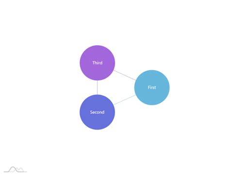 Anatomy Of A Force Directed Tree Amcharts 4 Documentation