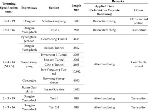 Sections Selected For Field Investigation Download Scientific Diagram