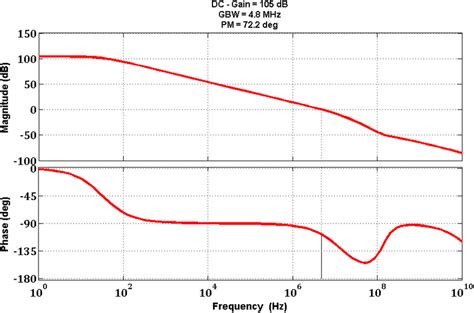frequency response of the proposed structure obtained from calculating