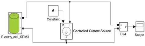 Figure 3 From Matlab Simulation Of Lithium Ion Cell Using