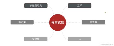 Redis实现全局唯一id实现优惠卷秒杀的下单功能long Count Stringredistemplateopsforvalue Redis实现全局唯一id实现优惠卷秒杀的下单功能long Count Stringredistemplateopsforvalue