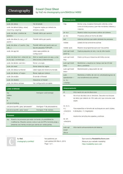 6 Firewall Cheat Sheets Cheat Sheets For Every Occasion