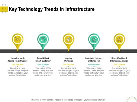 Key Technology Trends In Infrastructure Optimizing Infrastructure Using Modern Techniques Ppt