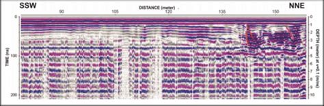 Anomaly In Gpr Measurement Red Lines Show Traces Of Faults And Download Scientific Diagram