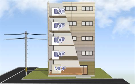 Intermediate Distribution Frame Idf