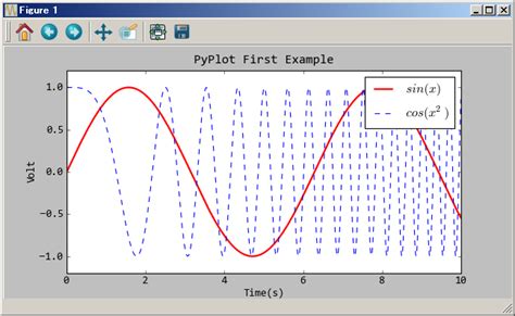 matplotlib 绘制精美的图表 python scientific calculator documentation