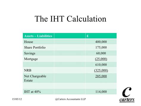 Inheritance Tax Presentation May 2012