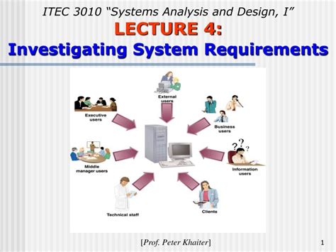 Ppt Itec 3010 “systems Analysis And Design I” Lecture 4