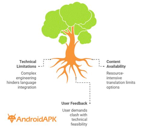 Javsub Have Chinese Language Options In Android Streaming Apps Apk