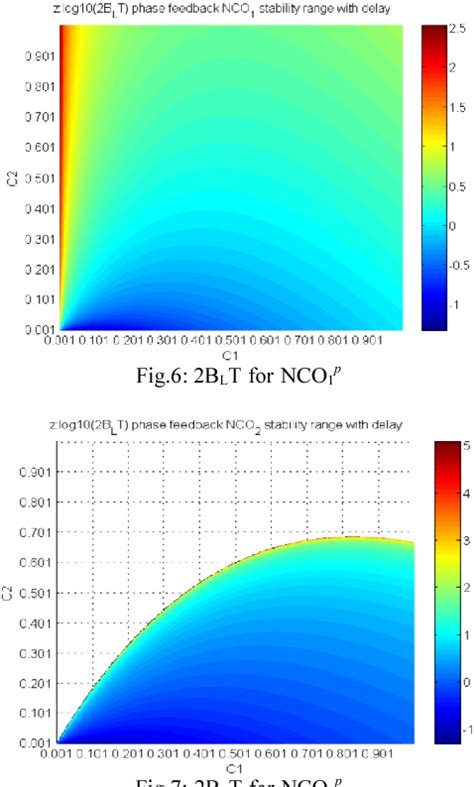 Figure From A New NCO Model For Tracking Loop Design In GNSS Software Receivers Semantic Scholar