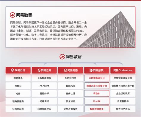 数据上行，管理下行：一图解锁网易数帆集团管控的数据穿透力 知乎