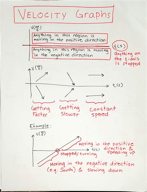 Motion Graph Analysis Worksheet Pro Worksheet
