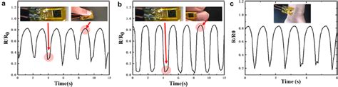 Finger Motion Detecting Of A Pressing B Bending And C Pulse Monitoring