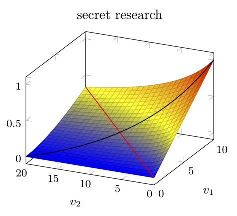 tikz pgf pgfplots embedding a line in a surface tex latex stack
