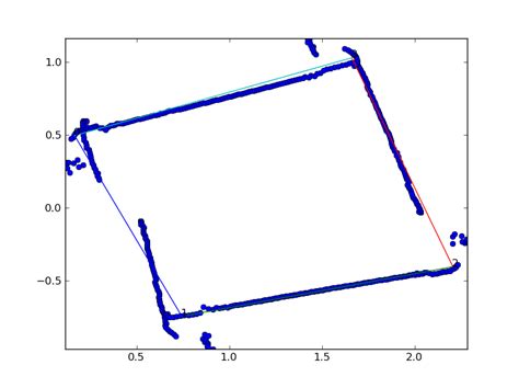 Algorithm For Generation Of 3d Polyhedrons For Simulation