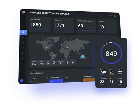Managed Detection Response Cyber Security Consultants Alchemy