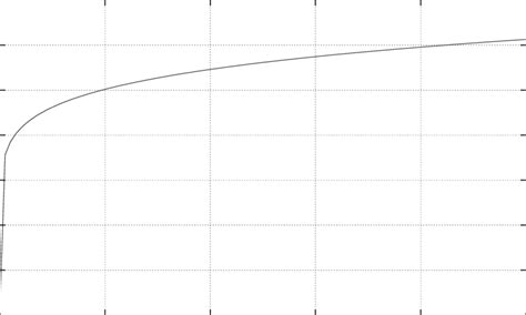 7 Depth Profile Of Relative Permittivity Used In The Simulation