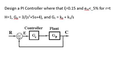Solved Design A Pi Controller Where That ξ015 And E5s