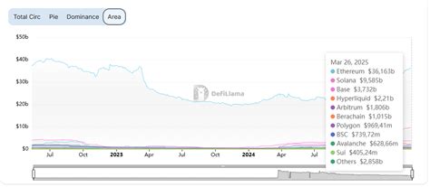 Usdc Stablecoin Reaches Record 60 Billion Market Cap The Coinomist