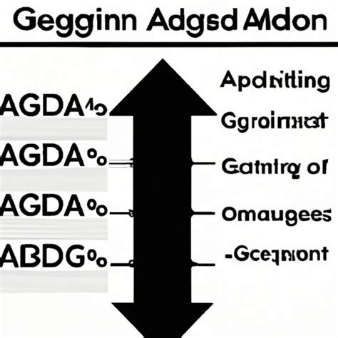 How To Calculate Weighted Grades A Comprehensive Guide For Students