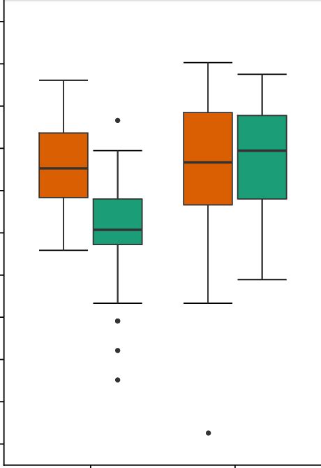 percentage of items recalled correctly in experiment 1 as a function of