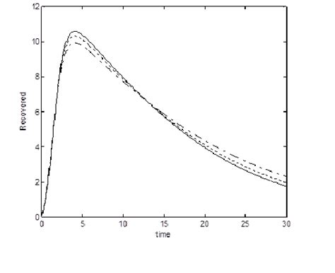 The Density Of Highly Infectious Nodes When 009for A 1 Solid