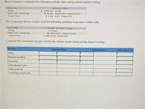 Solved Rand Company Computed The Following Activity Rates