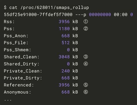 Viacheslav Biriukov On Linkedin Linux Memory Performancetuning