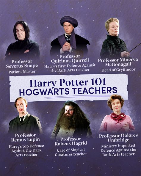 Hogwarts Staff Houses