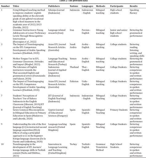 Table 1 From Applying Bilingual To Enhance Grammar Learning For