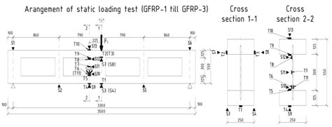 Static Loading Test Arrangement Download Scientific Diagram