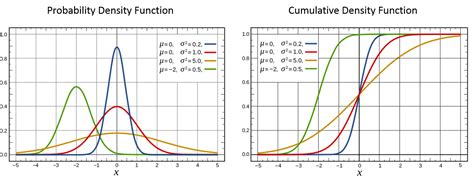 Sampling From A Normal Distribution Bounded Rationality