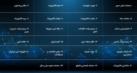 سرنوشت ۲۳ پروژه اولویت‌دار دولت الکترونیک به کجا رسید؟ زومیت