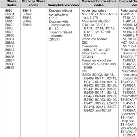 International Classification Of Disease Codes Used Download
