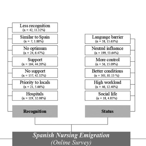 Array With Transcript Codes From The Participants Open‐ended Responses Download Scientific