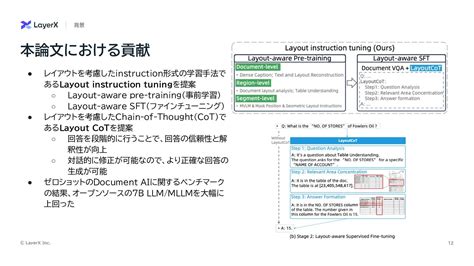 layoutllm layout instruction tuning with large language models for document understanding