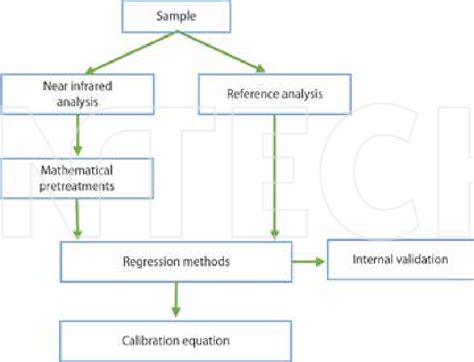Scheme For The Construction Of A Quantitative Model Download