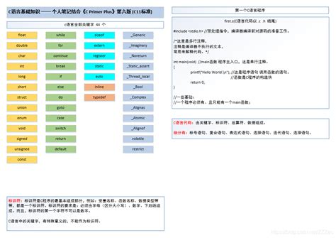 1 c语言基础 c语言关键字概览 c11 c语言c11的44个关键字 csdn博客