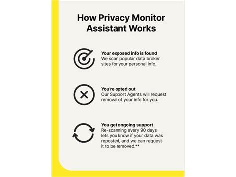 Norton Privacy Monitor Assistant Single Use Find And Request Removal
