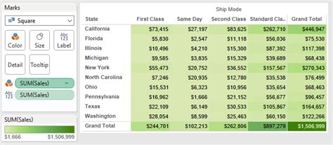 Editing Colors In A Tableau Highlight Table With Grand Totals Interworks