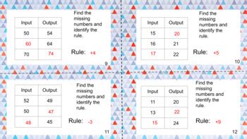 Input Output Task Cards VA SOL By Fantastic Five TpT