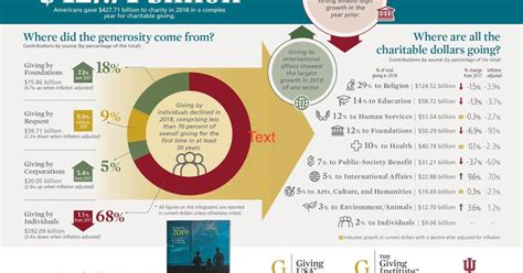 Interventions By Non Governmental Organizations Ngos In Tribal Health Ntf