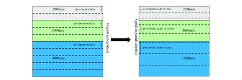 Schematic Diagram Of Pseudo Depth Domain Transformation Principle In